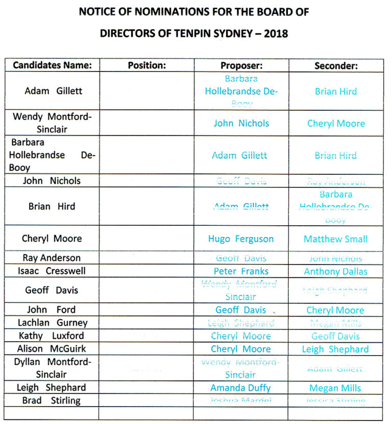 Notice of Nominations for the Board of Directors 2018 - Interdistrict